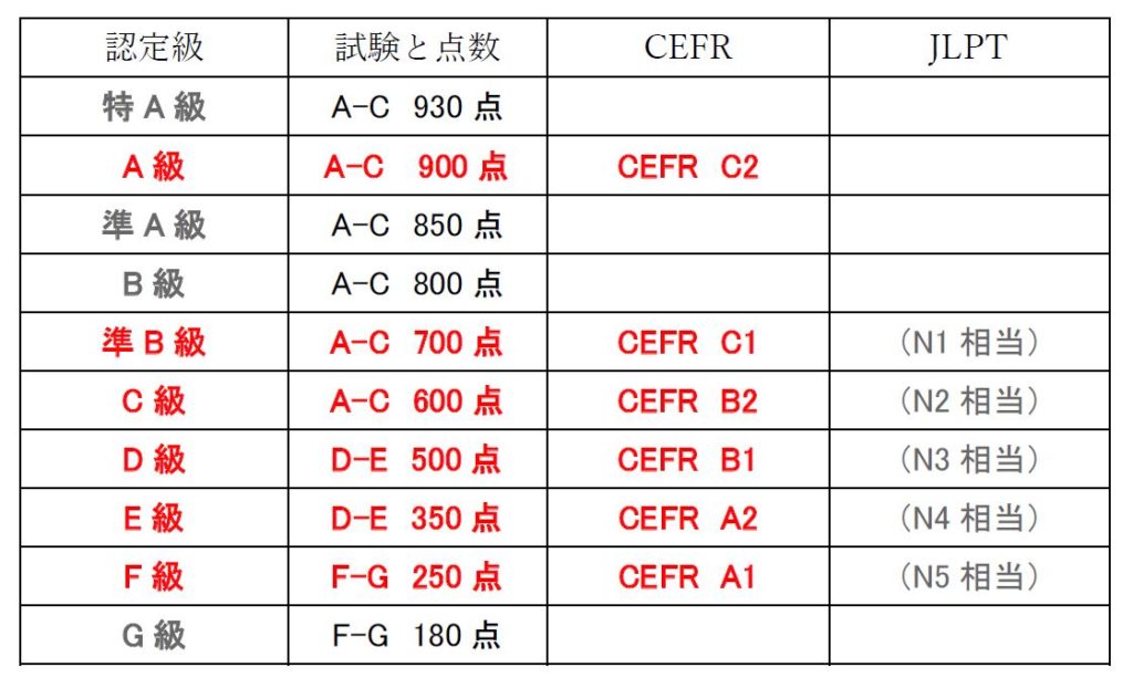 CEFRとJ.TEST | J.TEST実用日本語検定